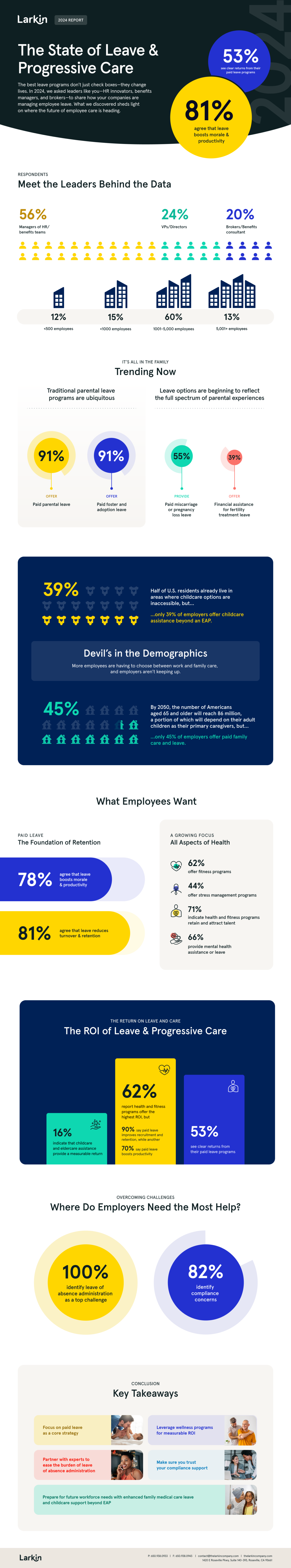 A snapshot of Progressive Leave and Care - The Larkin Company