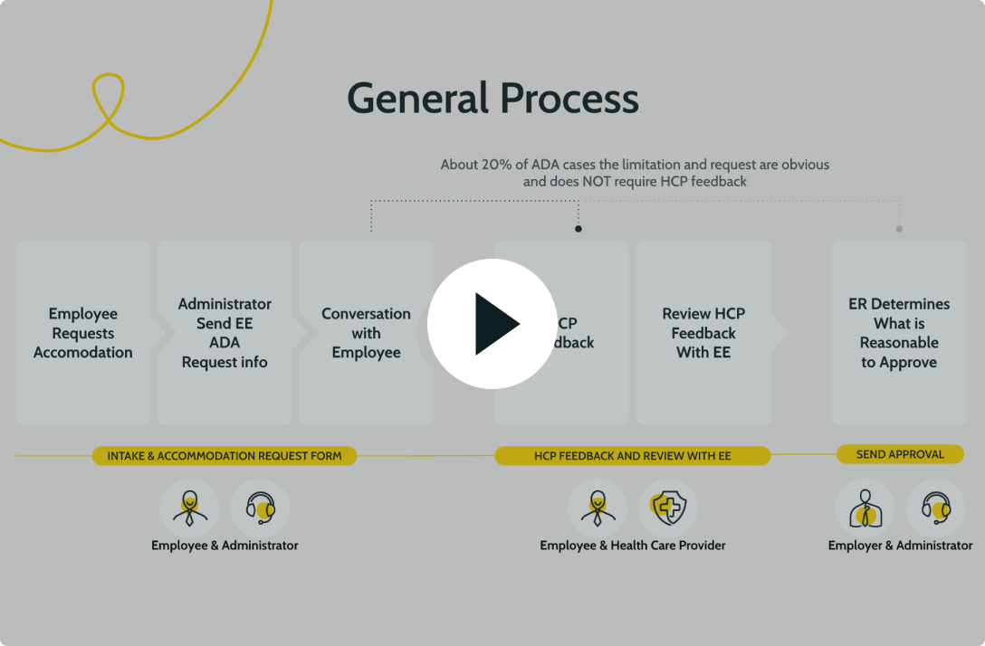 ADA untangled: your guide to confident compliance - The Larkin Company