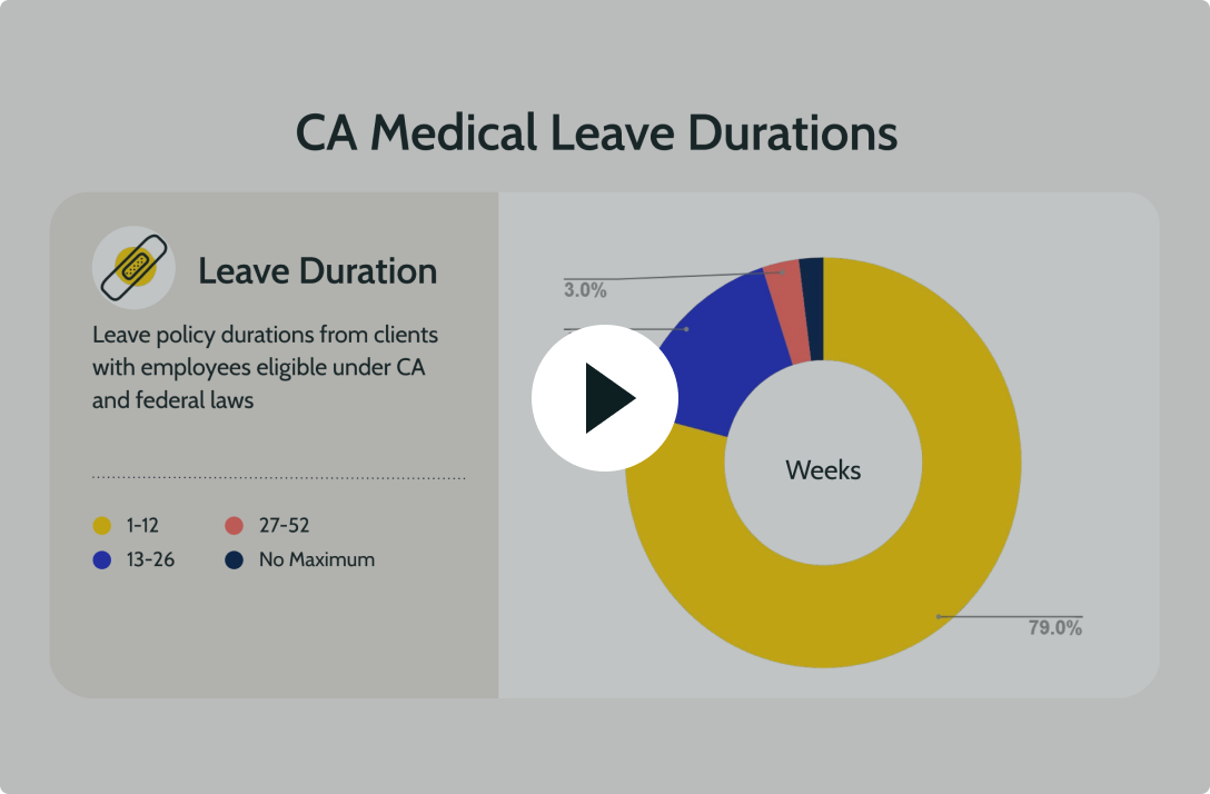 Golden State, Gnarly Leave Laws: California Explained. - The Larkin Company